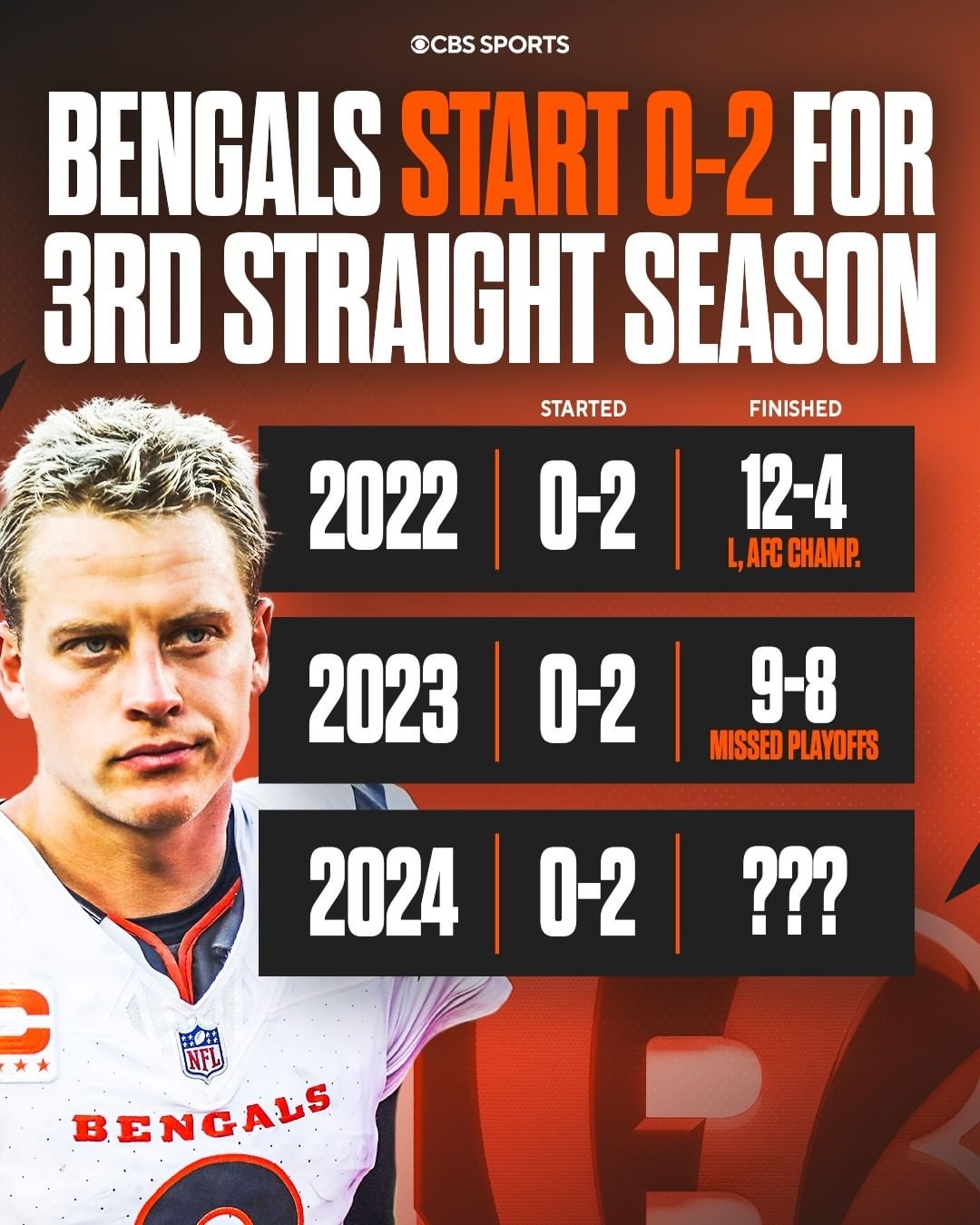 Week 3 - Commanders - news and observations - THE BENGALS FORUM - GO ...