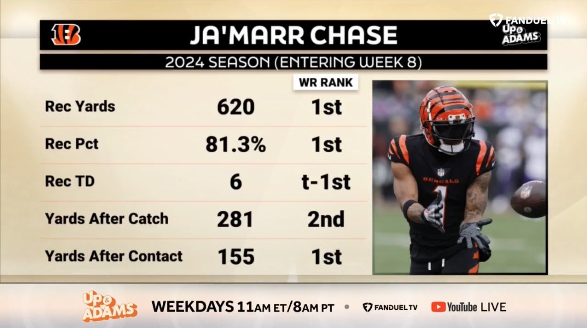 Random 2024 Bengals related stuff - Page 94 - THE BENGALS FORUM - GO ...