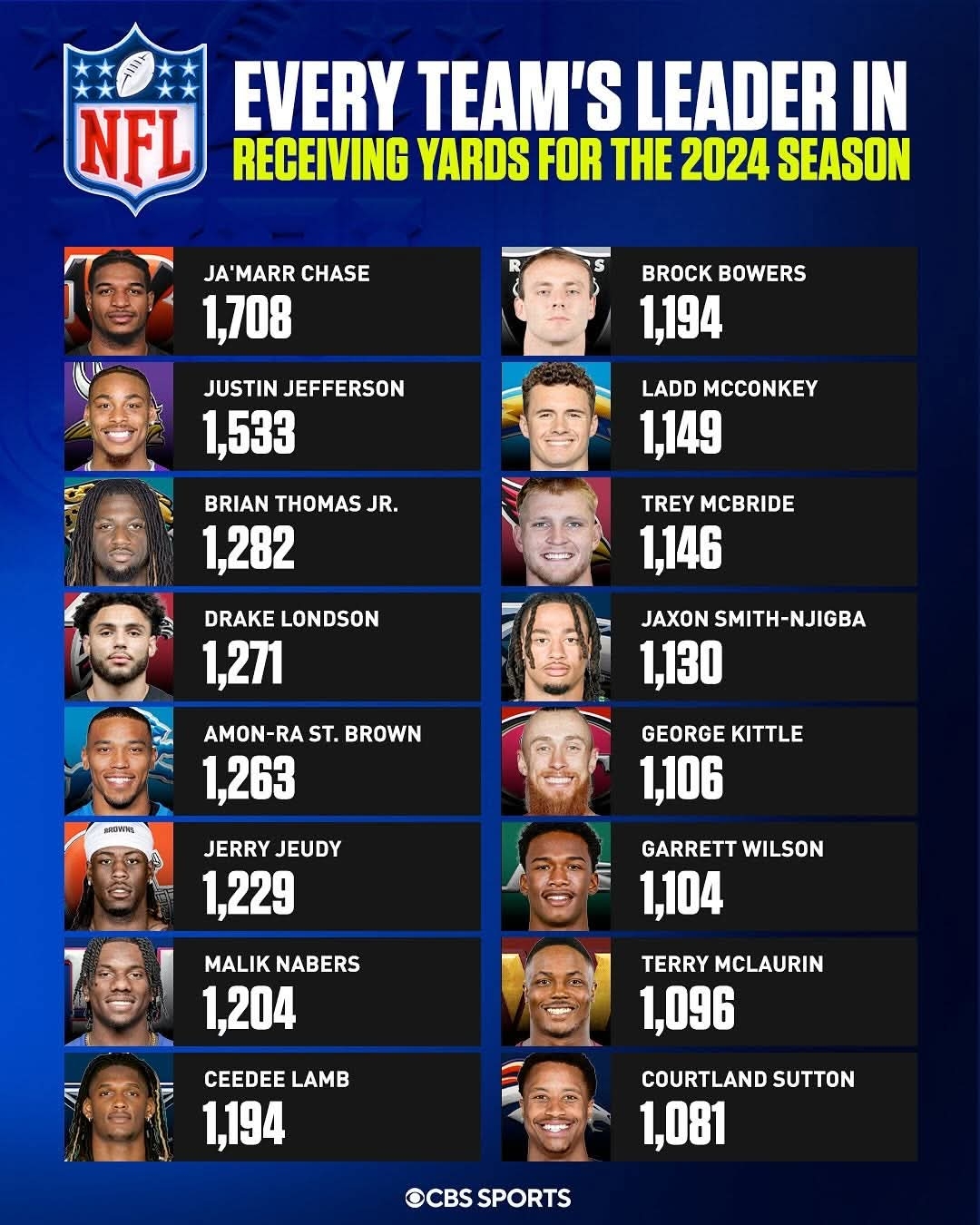 Keeping Our Enemies Close: 2025 - Page 10 - THE BENGALS FORUM - GO ...