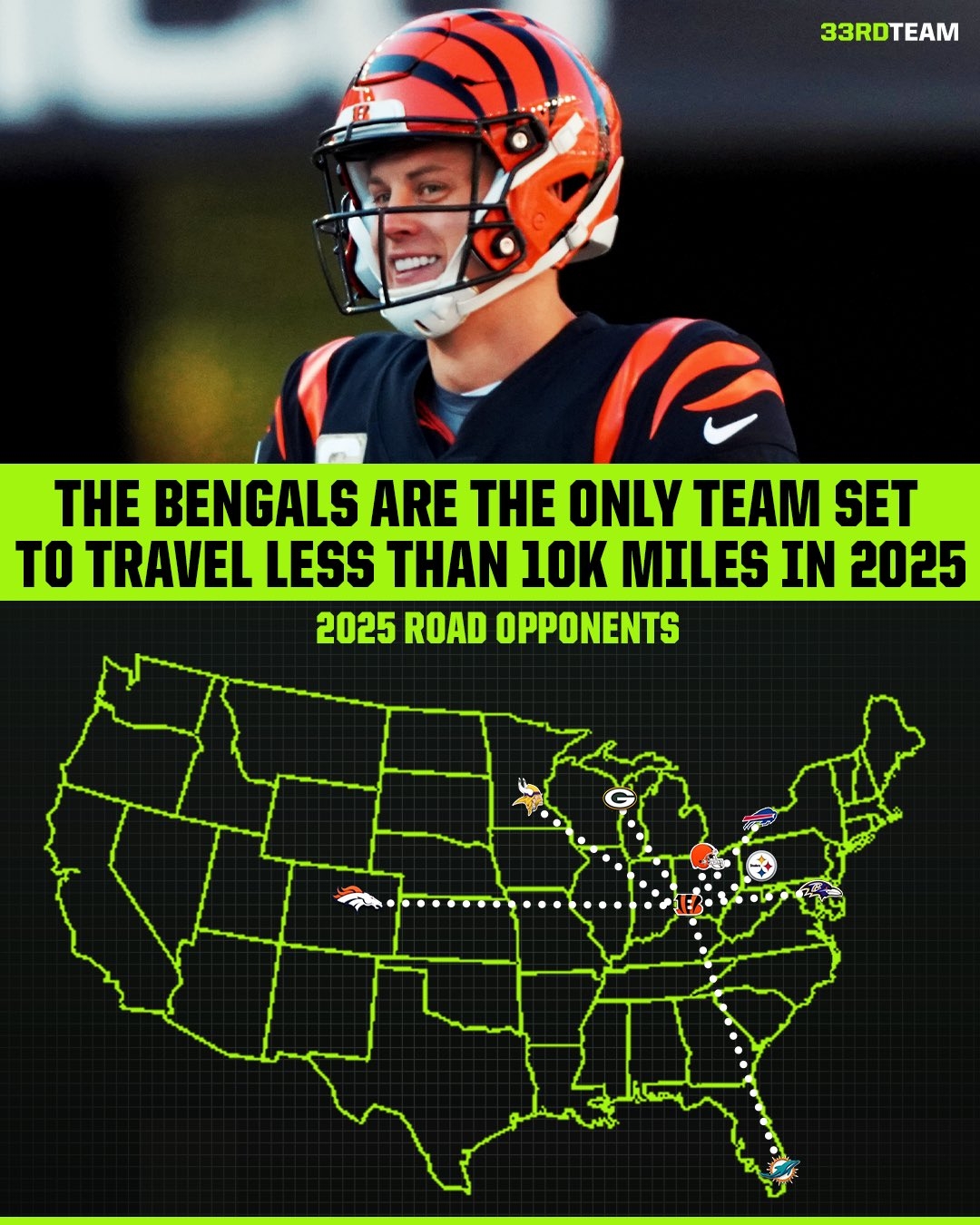 2025 Schedule Release - Page 2 - THE BENGALS FORUM - GO-BENGALS.COM X ...