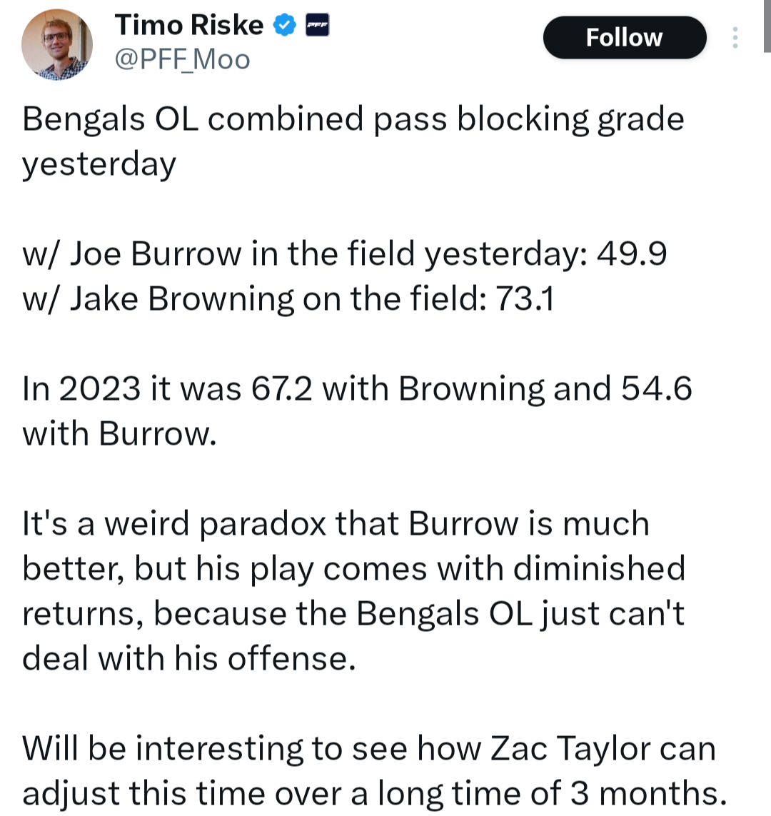 Joe vs Jake? 🤔 (questions & comparisons) - Page 2 - THE BENGALS FORUM ...