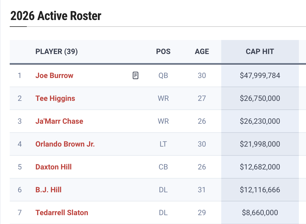Free Agency- 2026 - THE BENGALS FORUM - GO-BENGALS.COM X WHO DEY X AFC ...